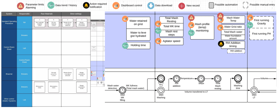 6 Tips to Delivering a Successful MES Project